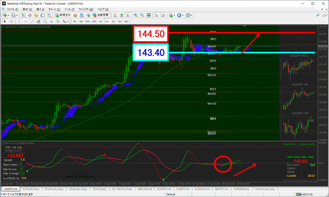 2022年9月21日のFX為替相場予想 | FXブログ